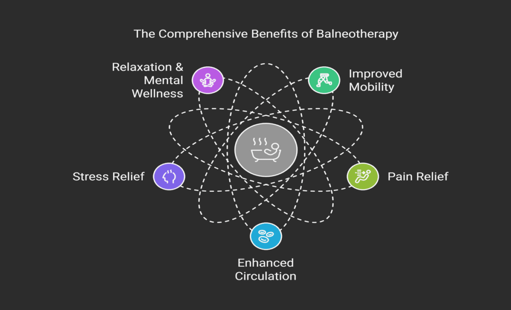 What Is Balneotherapy? Healing Power Of Mineral Water